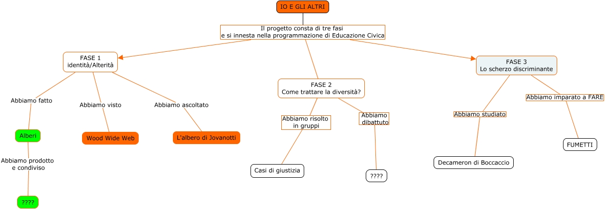 Cmap TIC